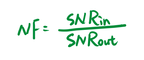 ADC那些事，SNR，ENOB，SFDR等-电子工程专辑
