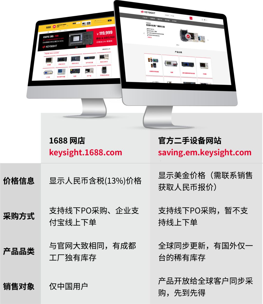 采购是德科技原厂二手机，你还可以这样-电子工程专辑