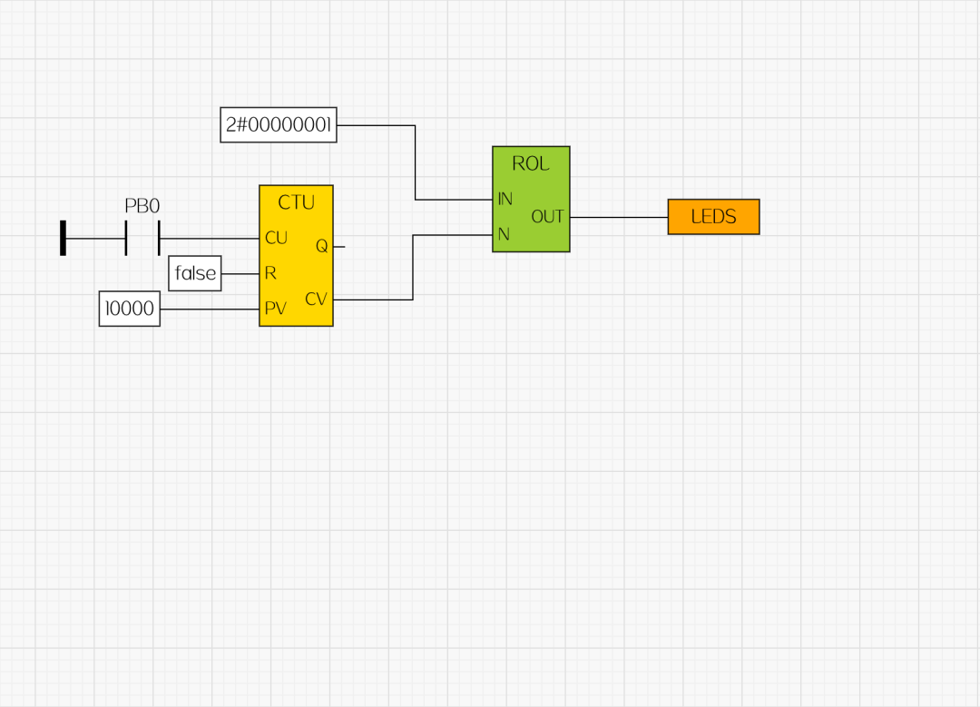 【产品应用】用AWTK和AWPLC快速开发嵌入式应用程序(2)-走马灯-电子工程专辑