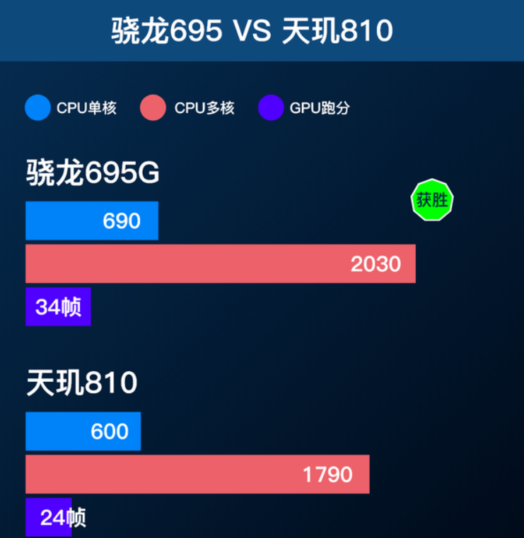产业丨大内卷时代，骁龙4Gen2如何破局？-电子工程专辑