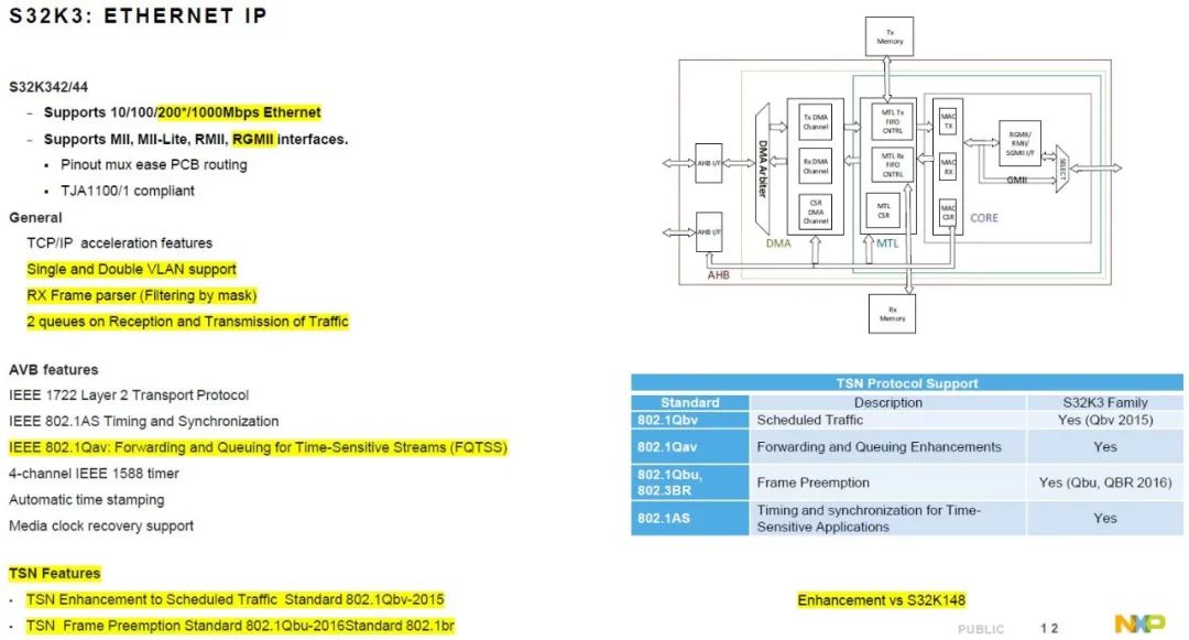 NXPS32K3在域控制器应用介绍-电子工程专辑