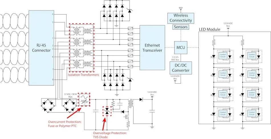 以太网供电（PoE）与数据线供电（PoDL）的防护差异-电子工程专辑