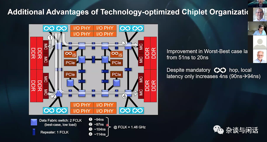 AMDCPU之路--Chiplets-电子工程专辑