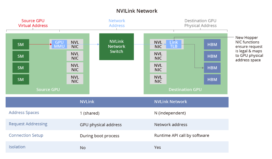 英伟达NVLink技术详细概述-电子工程专辑