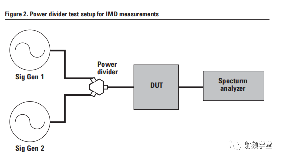 PowerDivider和PowerSplitter,傻傻分不清楚......-电子工程专辑