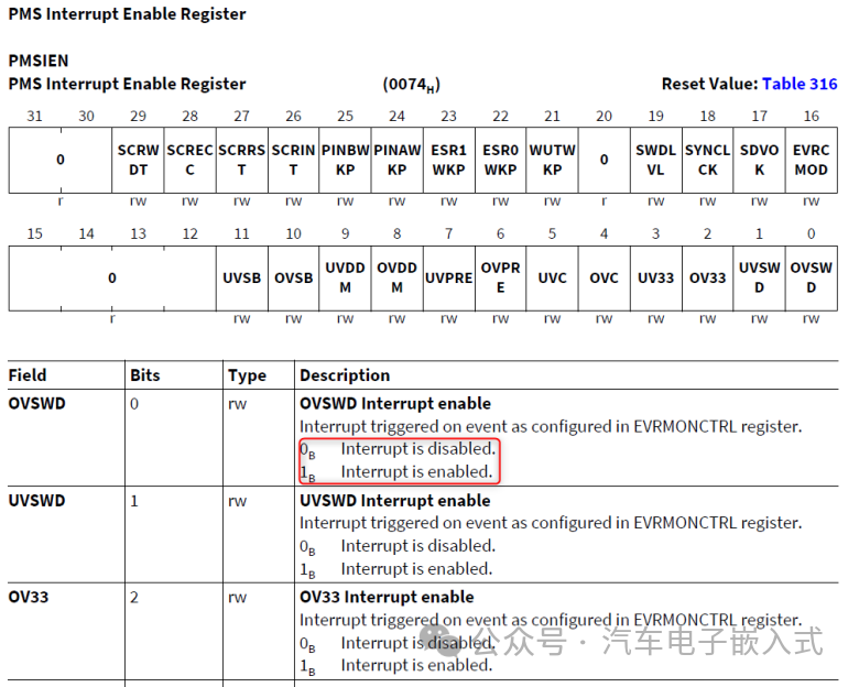 TC3xx芯片电源管理系统PMS详解-电子工程专辑