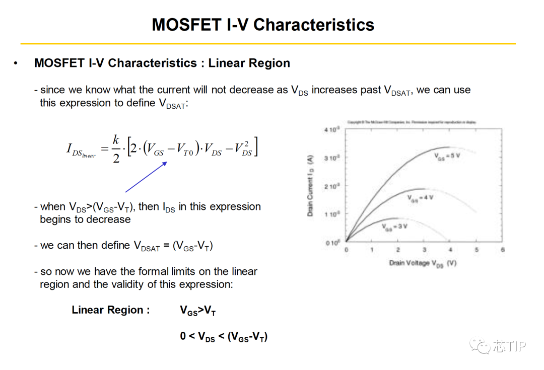 MOSFET：器件物理学/结构/IV特性/缩放/小尺寸效应/...-电子工程专辑