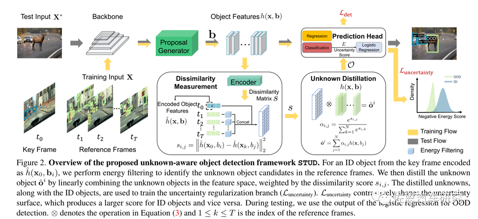 自动驾驶汽车遇到无法识别（分类）的物体怎么办？-电子工程专辑
