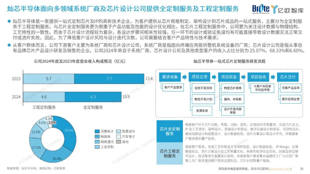 2025中国IC设计行业发展洞察-电子工程专辑