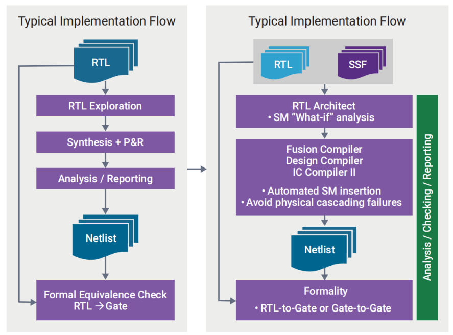 芯片设计日益复杂，如何应对综合阶段提升PPA带来的艰巨挑战？-电子工程专辑