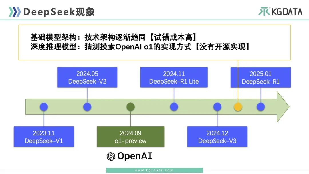 10分钟速览DeepSeek三大关键版本的核心技术点-电子工程专辑