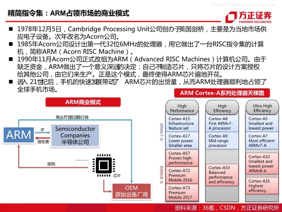 专题报告：国产CPU之曙光（附下载）-电子工程专辑
