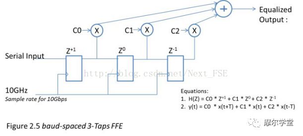 超详细：SerDes知识详解-电子工程专辑