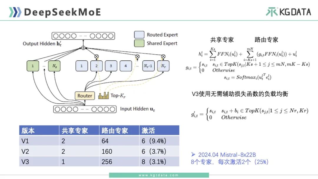 10分钟速览DeepSeek三大关键版本的核心技术点-电子工程专辑