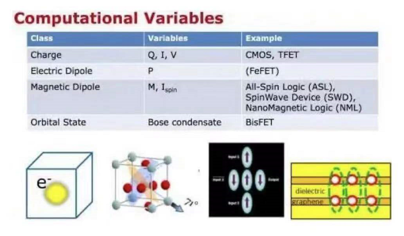 BeyondCMOS的一种选择-电子工程专辑