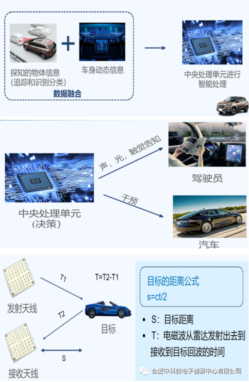 浅谈毫米波车载雷达-电子工程专辑