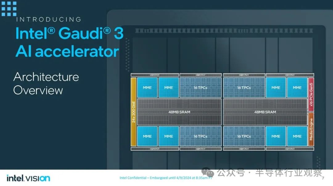 深度解读Intel最强Gaudi3AI芯片-电子工程专辑