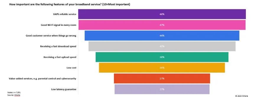 2025年，宽带ARPU增长战略-电子工程专辑