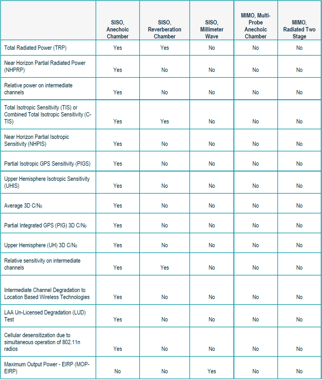 CTIAOTA标准已进入版本6-电子工程专辑
