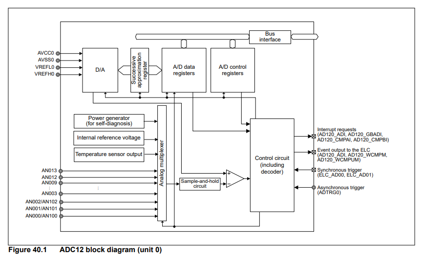 基于RA6M4开发板在FSP上配置DMAC传输ADC采样的方法（上）-电子工程专辑