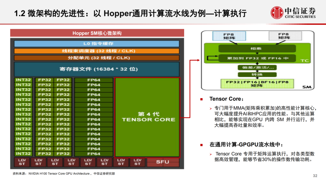 GPU研究框架（2023）-电子工程专辑