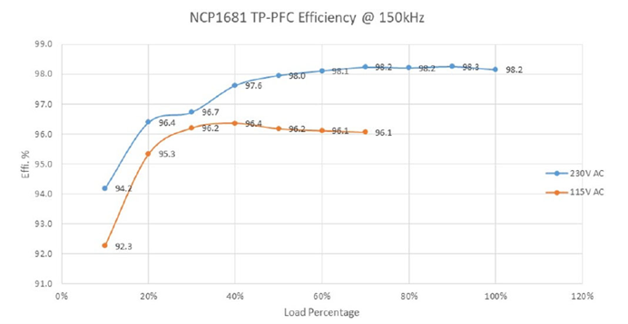采用SiCMOSFET的3kW图腾柱无桥PFC和次级端稳压LLC电源-电子工程专辑