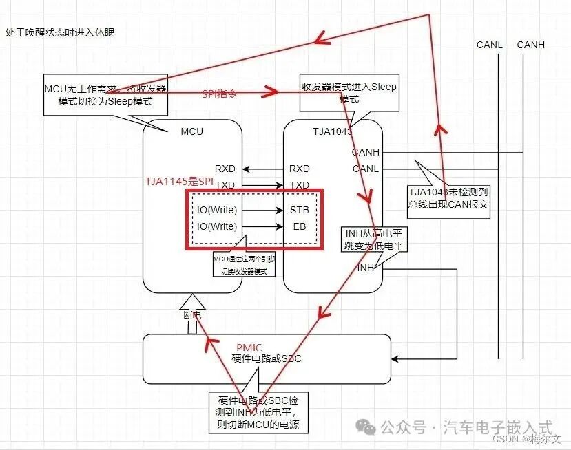 CAN网络管理（TJA1145如何实现MCU的休眠唤醒）-电子工程专辑