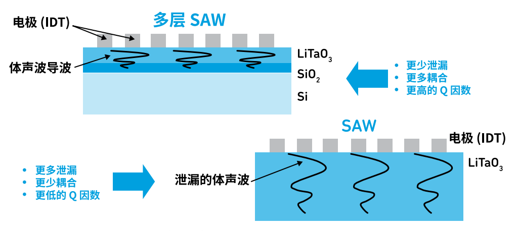 『这个知识不太冷』探索RF滤波器技术（上）-电子工程专辑