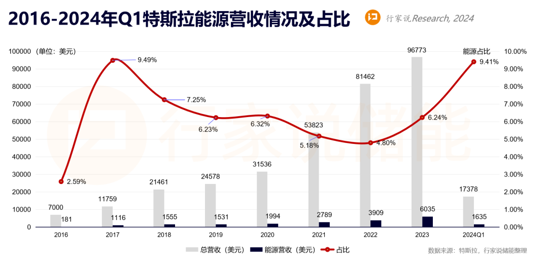 15.3GWh！史上最大储能订单？-电子工程专辑