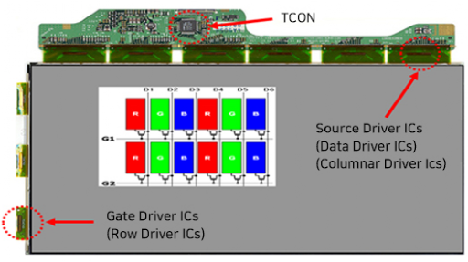华为首款OLED驱动IC试产完成！一文帮你解读何为OLED DDIC......-电子工程专辑