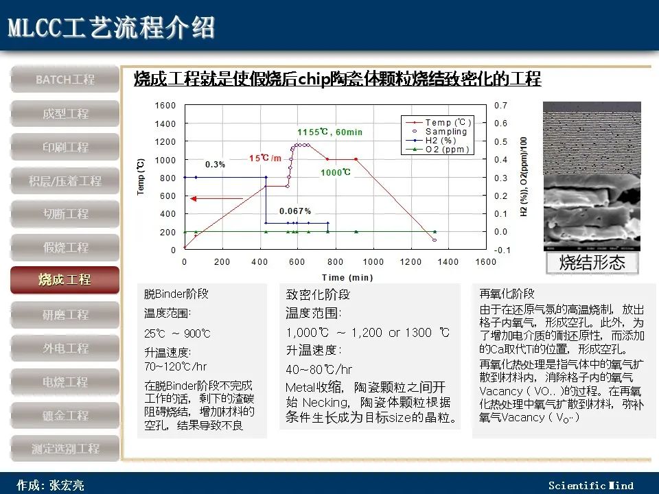 科普：MLCC知识概述！MLCC工艺流程-电子工程专辑