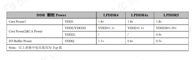 RK3588 DDR 电路 PCB 设计全攻略：从原理图到量产-电子工程专辑
