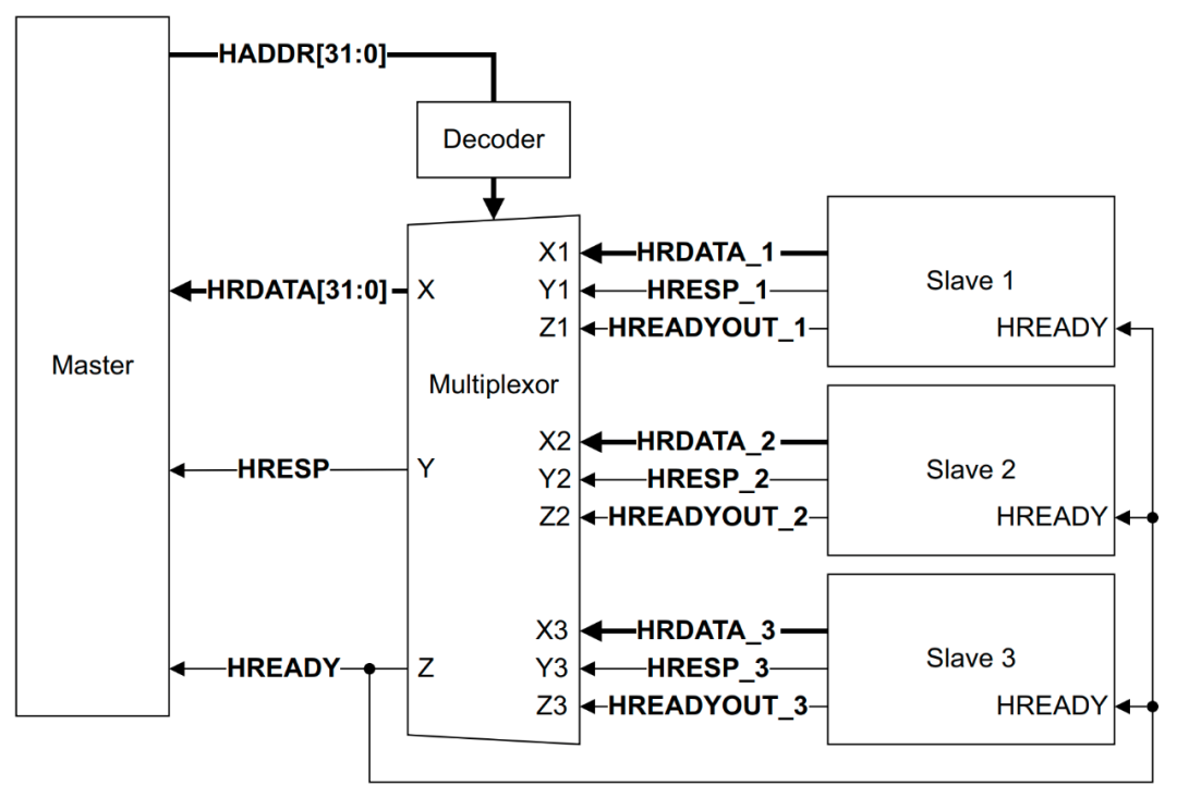 如何用Python写Verilog？-电子工程专辑