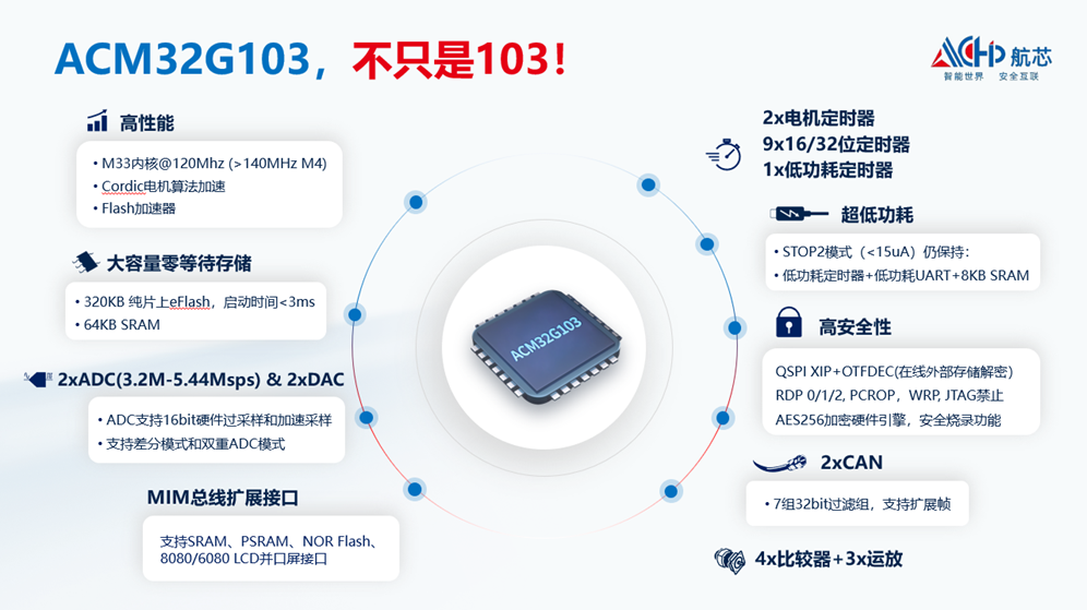 车规芯片年出货量近千万颗！一家国内少有的安全芯片厂商-电子工程专辑