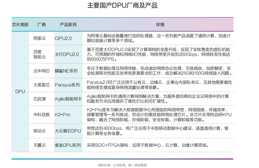 一文详解FPGA（TPU、DPU和NPU）异构计算芯片-电子工程专辑