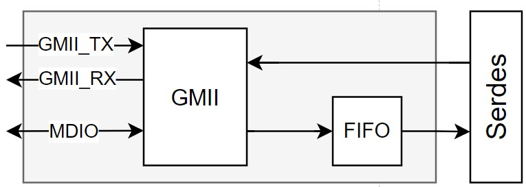 智多晶 SGMII IP介绍-电子工程专辑