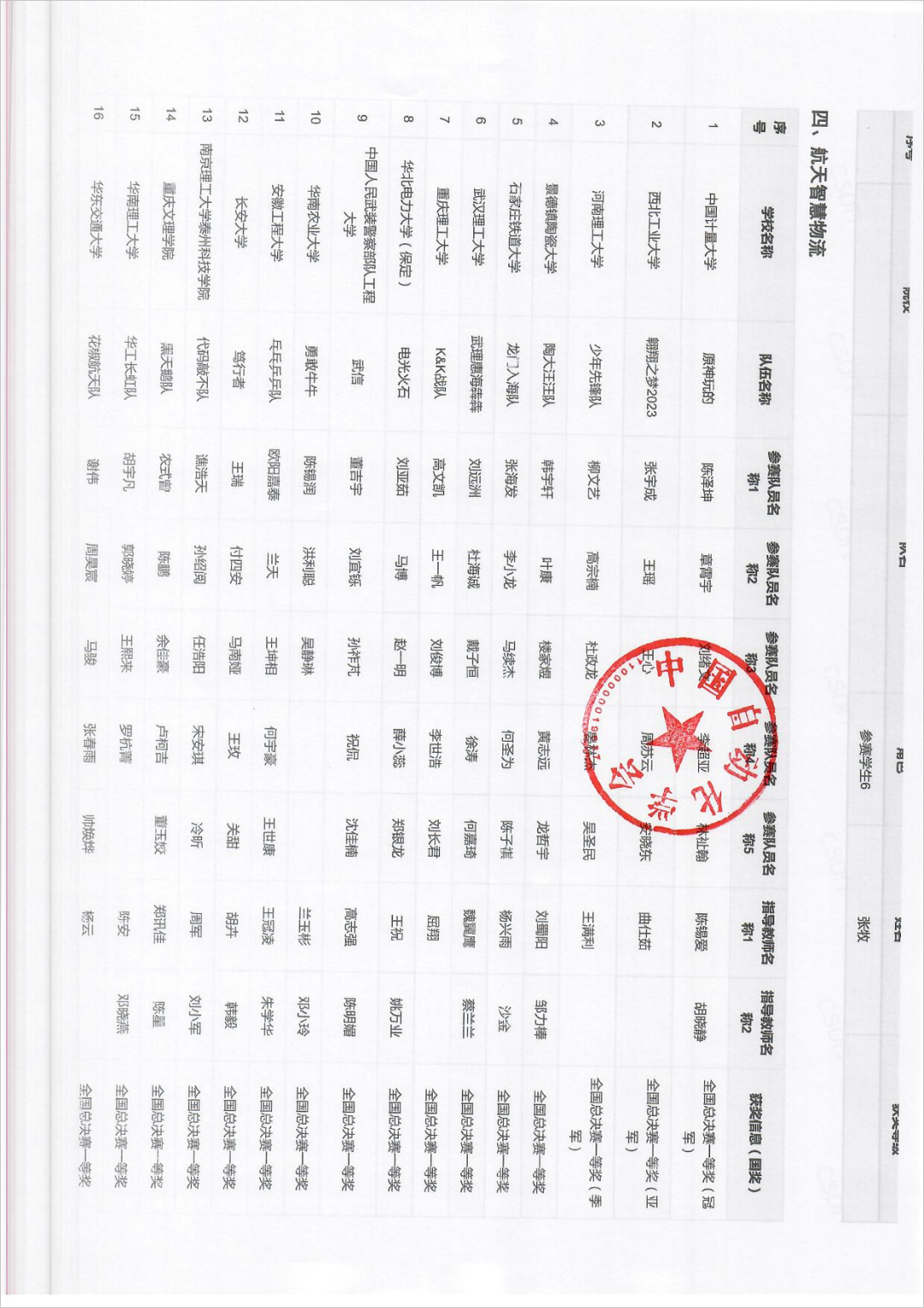 第十八届全国大学生智能车竞赛全国总决赛奖项公告-自动化学会盖章版本-电子工程专辑