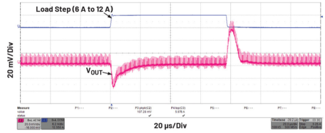面向大电流、快速瞬态响应噪声敏感型应用的多相解决方案-电子工程专辑