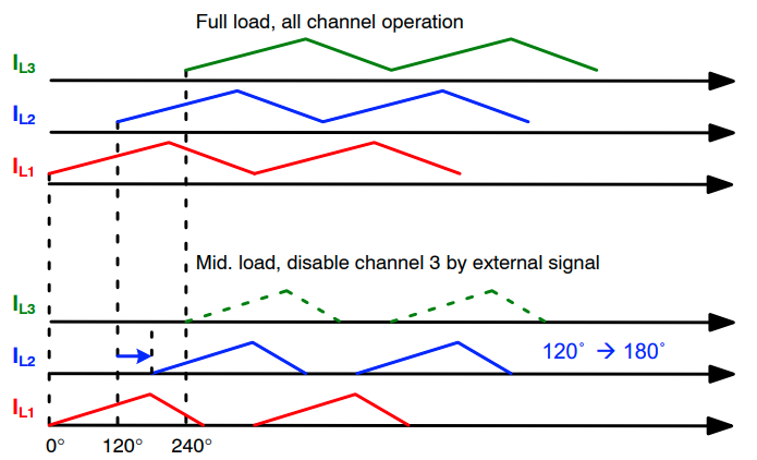 使用FAN96735kWCCMPFC控制器的3通道交错式CCMPFC设计指南（下篇）-电子工程专辑