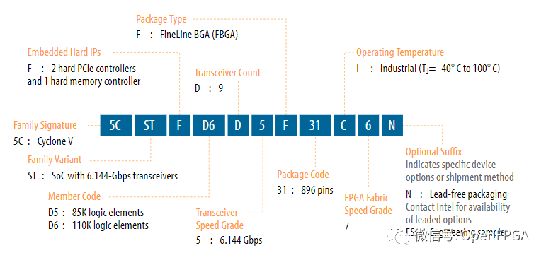 Intel（altera）系列FPGA简介-电子工程专辑