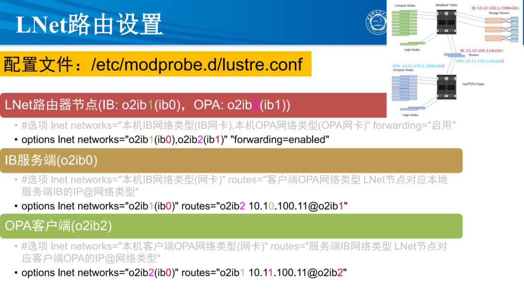 基于Lustre并行文件系统LNet多网络互联实践-电子工程专辑