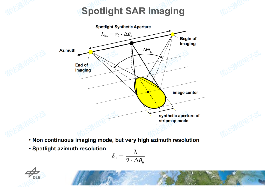 课件|SAR image formation-电子工程专辑
