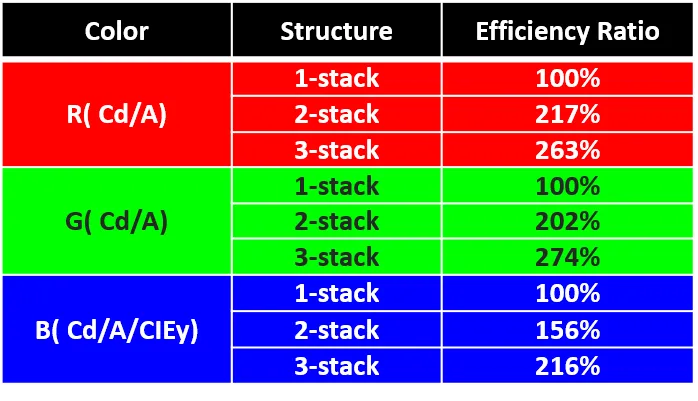 七大OLED厂商SID展品汇总：京东方、TCL华星、天马、维信诺、三星、LGD、和辉…-电子工程专辑