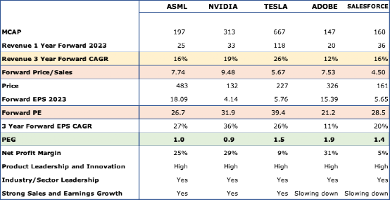 半导体的黄金标准，ASML会是“黄金”吗？-电子工程专辑
