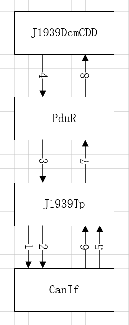 从手写代码到AUTOSAR工具链（J1939Tp应用篇）-电子工程专辑