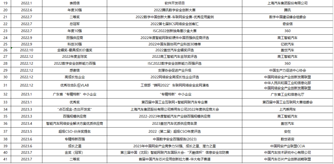 为辰信安携智能汽车网络安全解决方案参评“2023AutoSecAwards安全之星”|专属投票通道开启-电子工程专辑