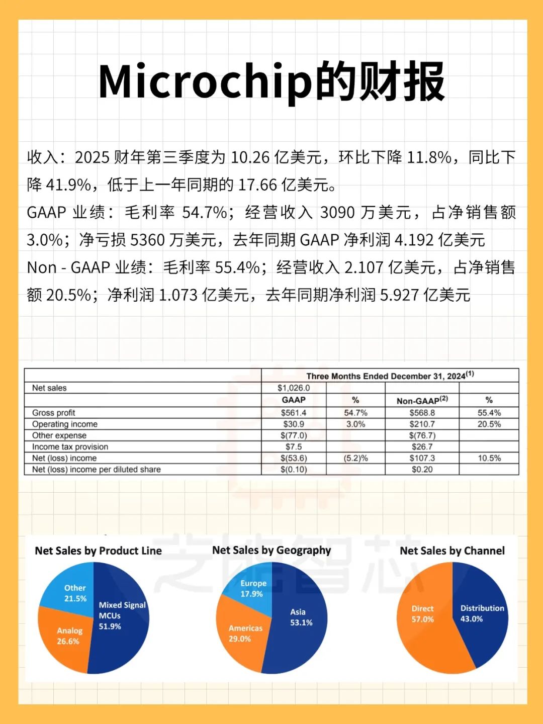 Microchip2025财年三季度财报：高库存、重资产模式经历阵痛-电子工程专辑