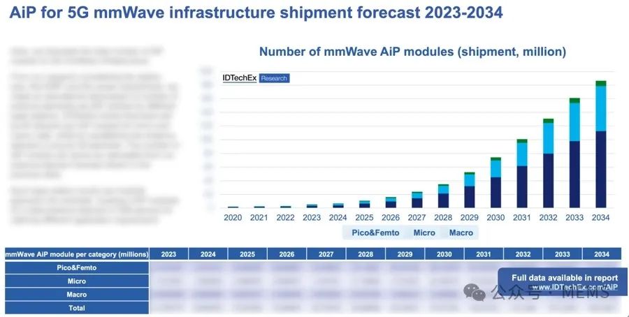 《5G/6G封装天线（AiP）技术及市场-2024版》-电子工程专辑