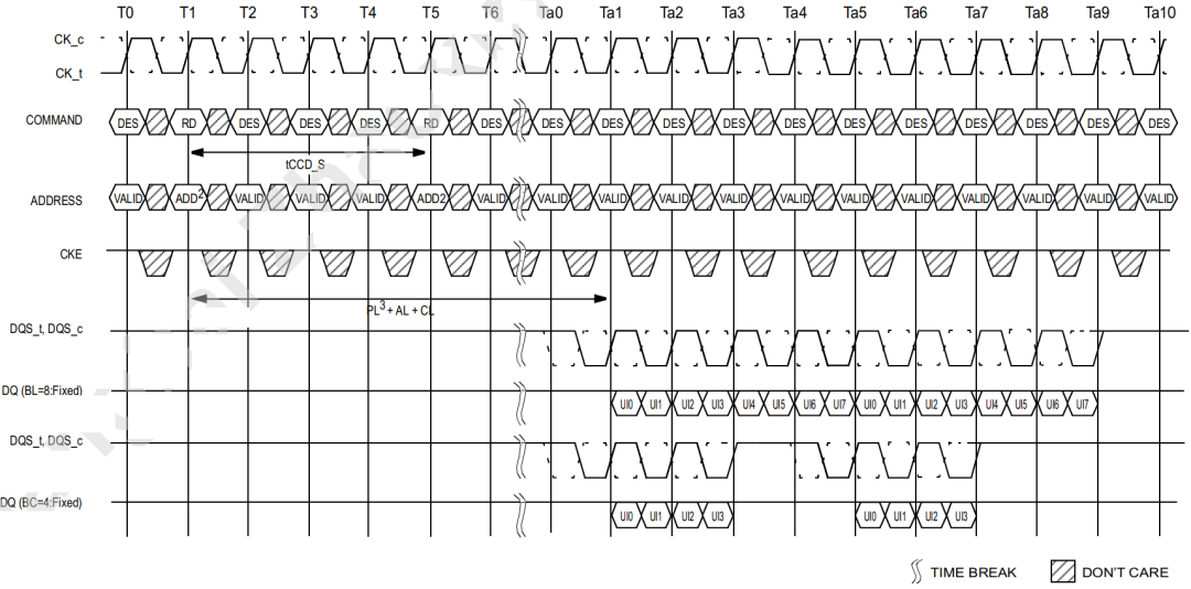 Write leveling的核心参数和时序逻辑-电子工程专辑