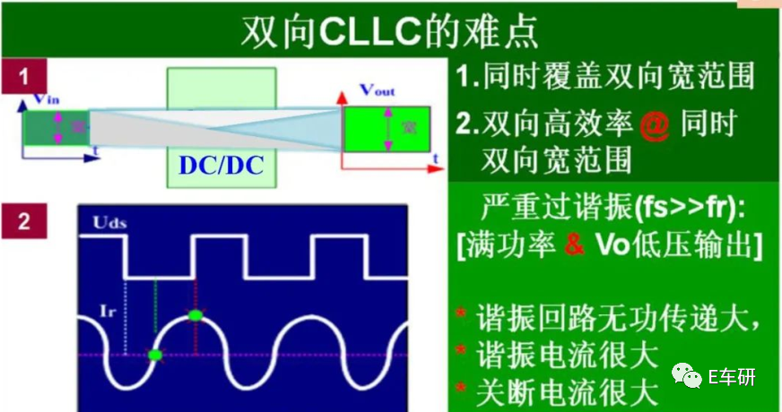 车载OBC的发展趋势-电子工程专辑